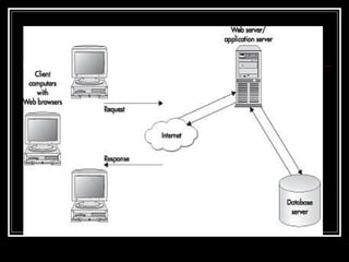 Presentation telephone, waired and wireless communication | PPT