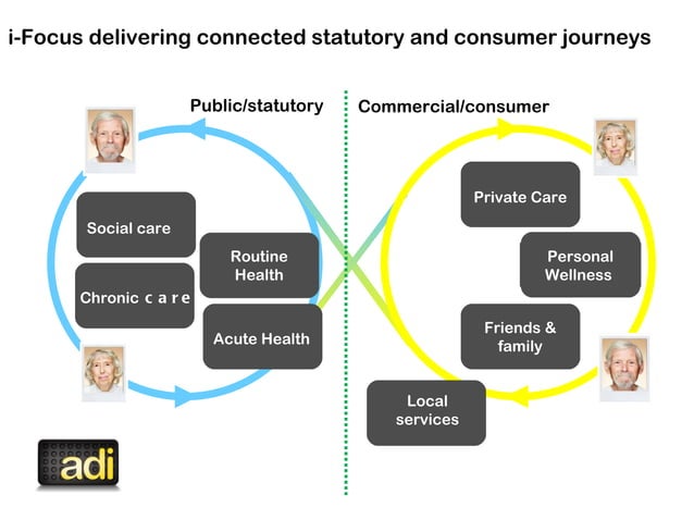 An Introduction to ADI | PPT
