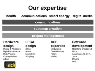 An Introduction to ADI | PPT