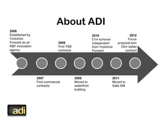 An Introduction to ADI | PPT