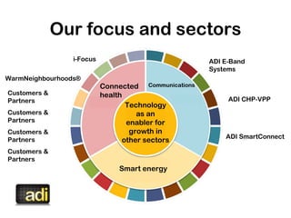 An Introduction to ADI | PPT