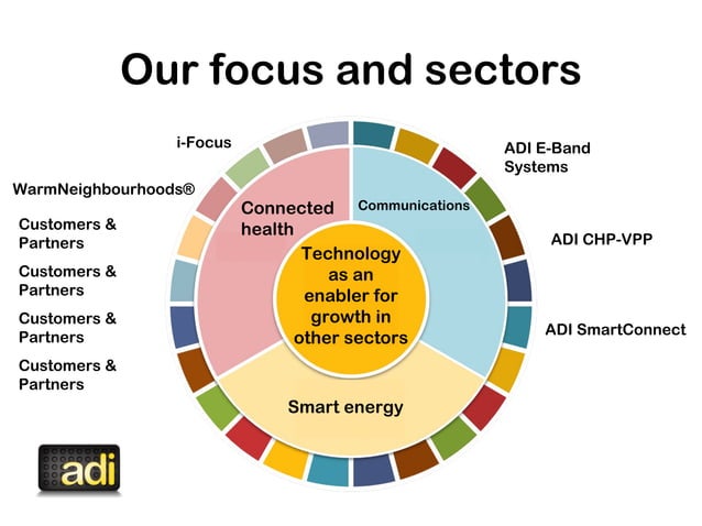 An Introduction to ADI | PPT