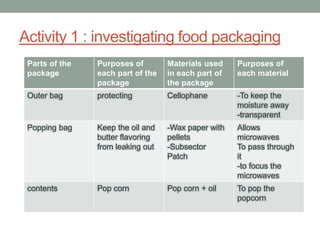 Food Packaging,Sharing Package,IDM8 | PPT | Free Download