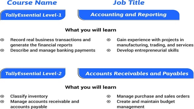 Presentation Template - TallyEssential Level 1 Certification.pptx | Business | Business and Finance