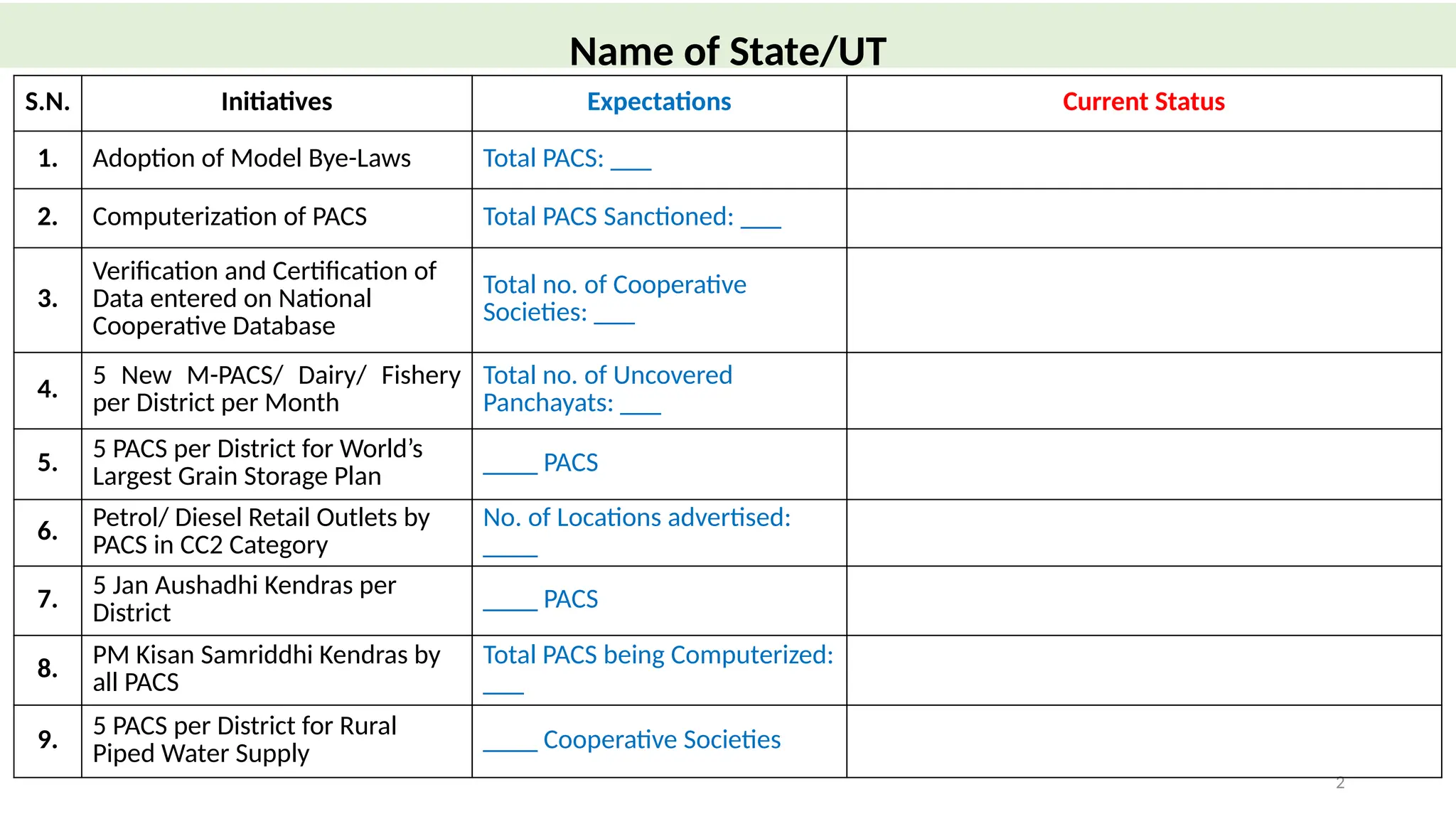 Presentation_Template business model of different pac | PPT