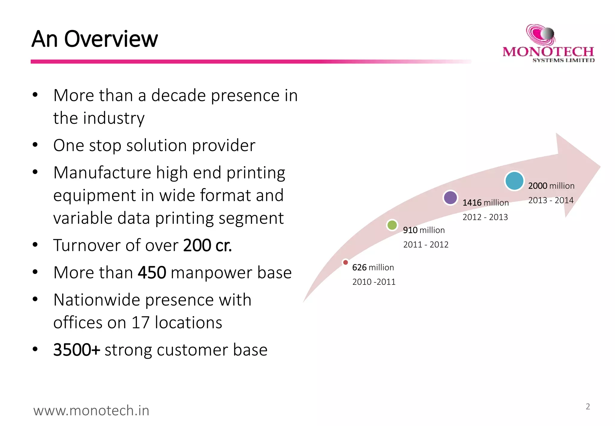 monotech systems ltd. | PPTX | Manufacturing Industry | Industries
