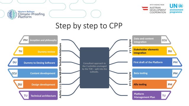 Presentation template_PSC WBCPP 21032025_MCD.pptx