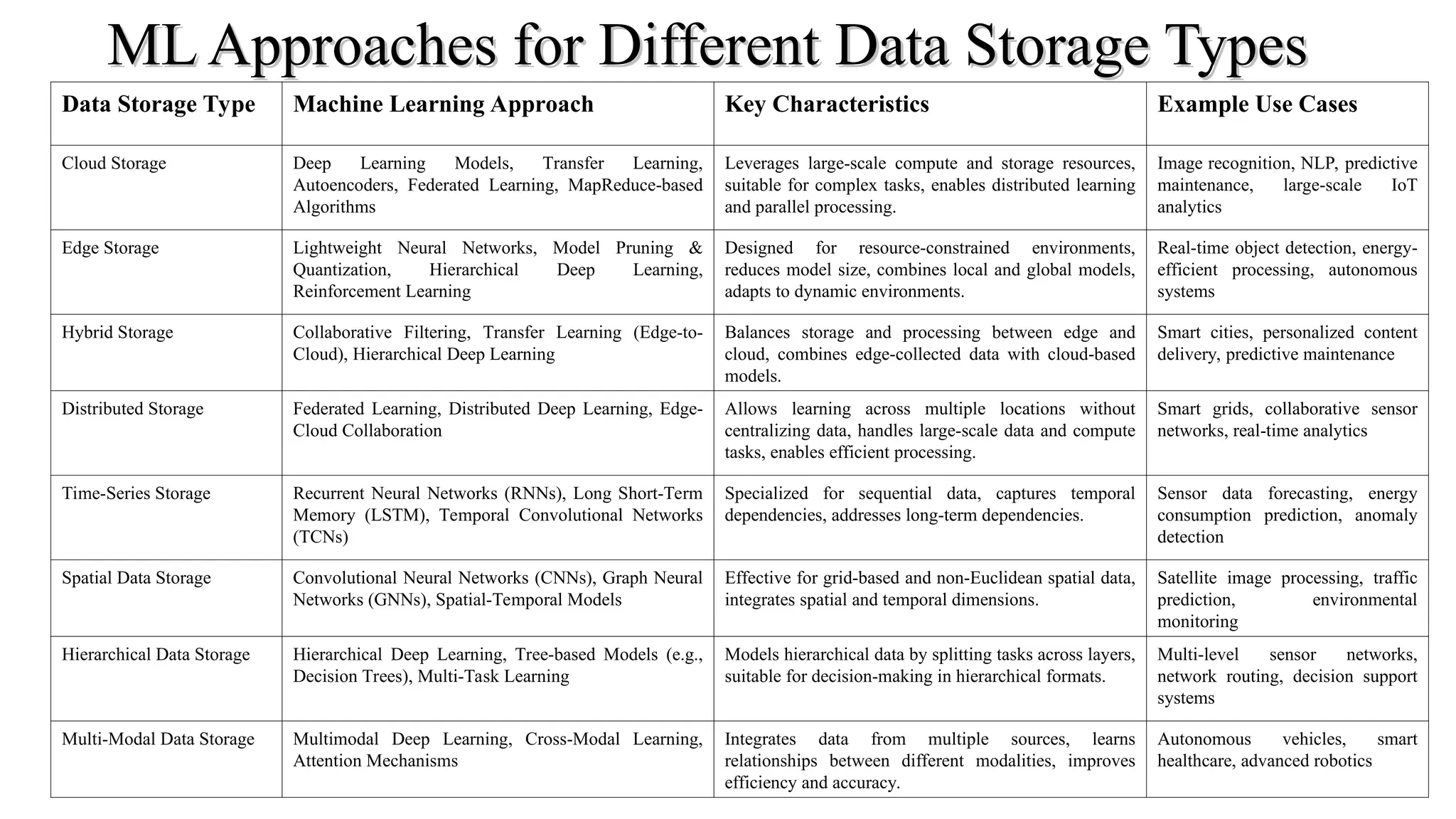 Presentation Template SSET2024jkjlkjljpt | PPT