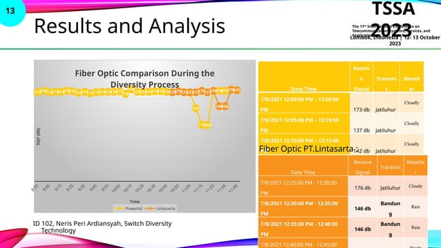 Presentation Template TSSA2023_Neris.pptx