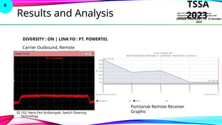 Presentation Template TSSA2023_Neris.pptx