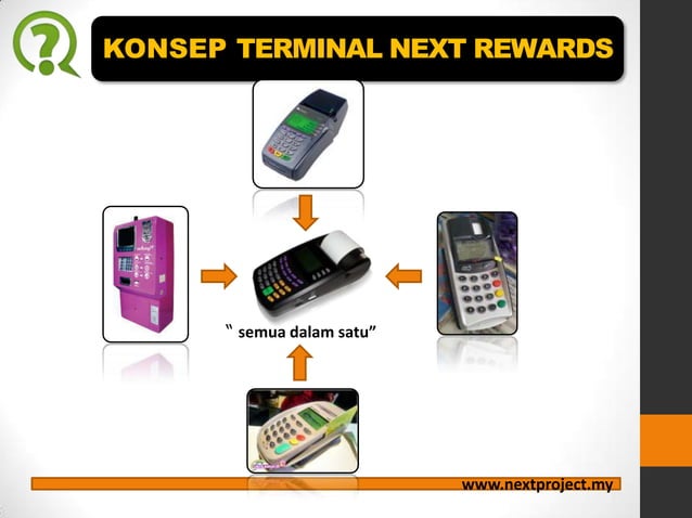 Presentation terminal | PPT