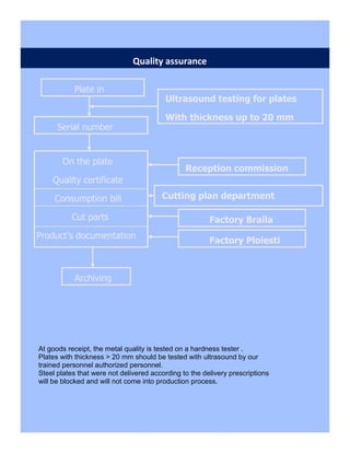 Presentation Terqua | PDF