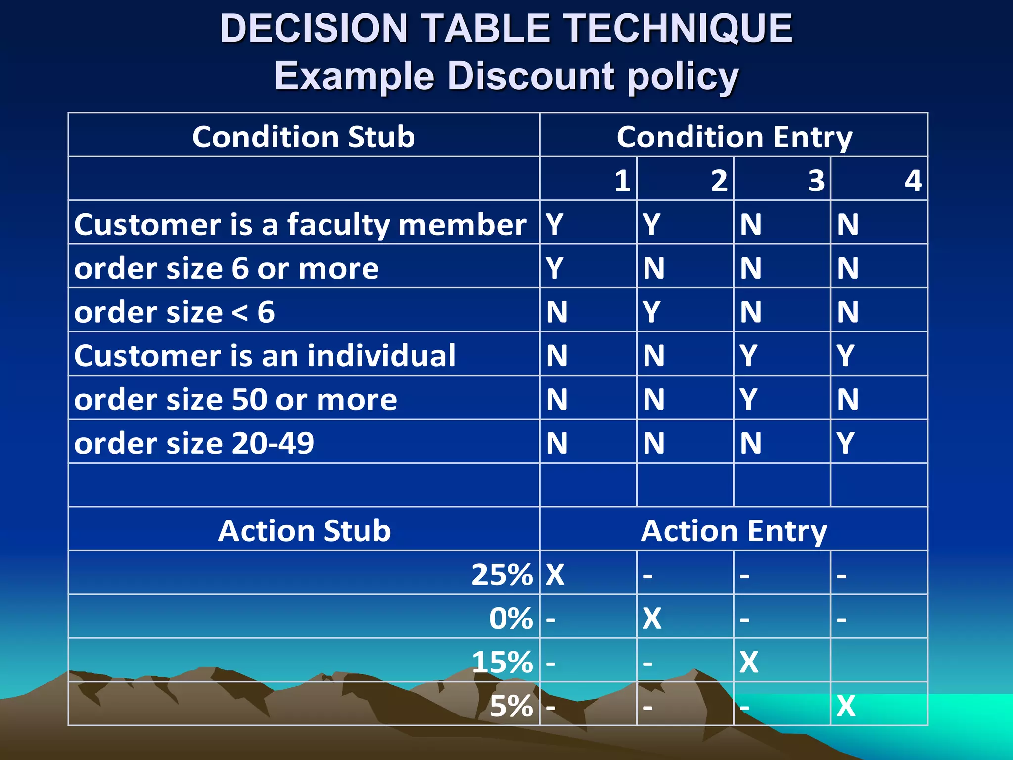 presentation_testing_1455044600_187410.pptx