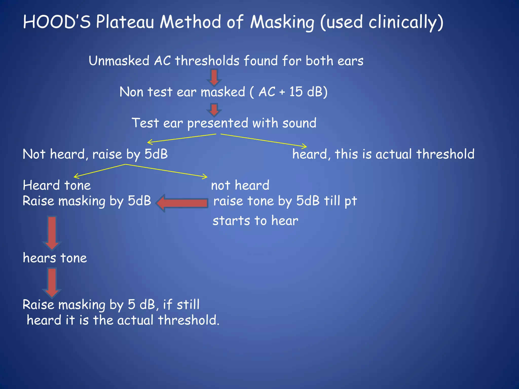 TESTS FOR AUDITORY ASSESSMENT | PPTX