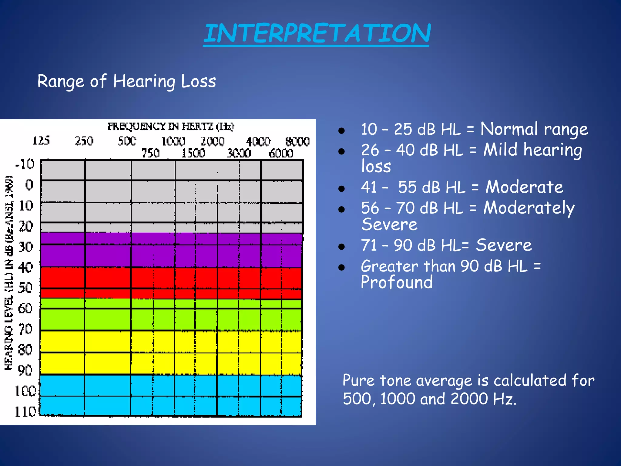 TESTS FOR AUDITORY ASSESSMENT | PPTX