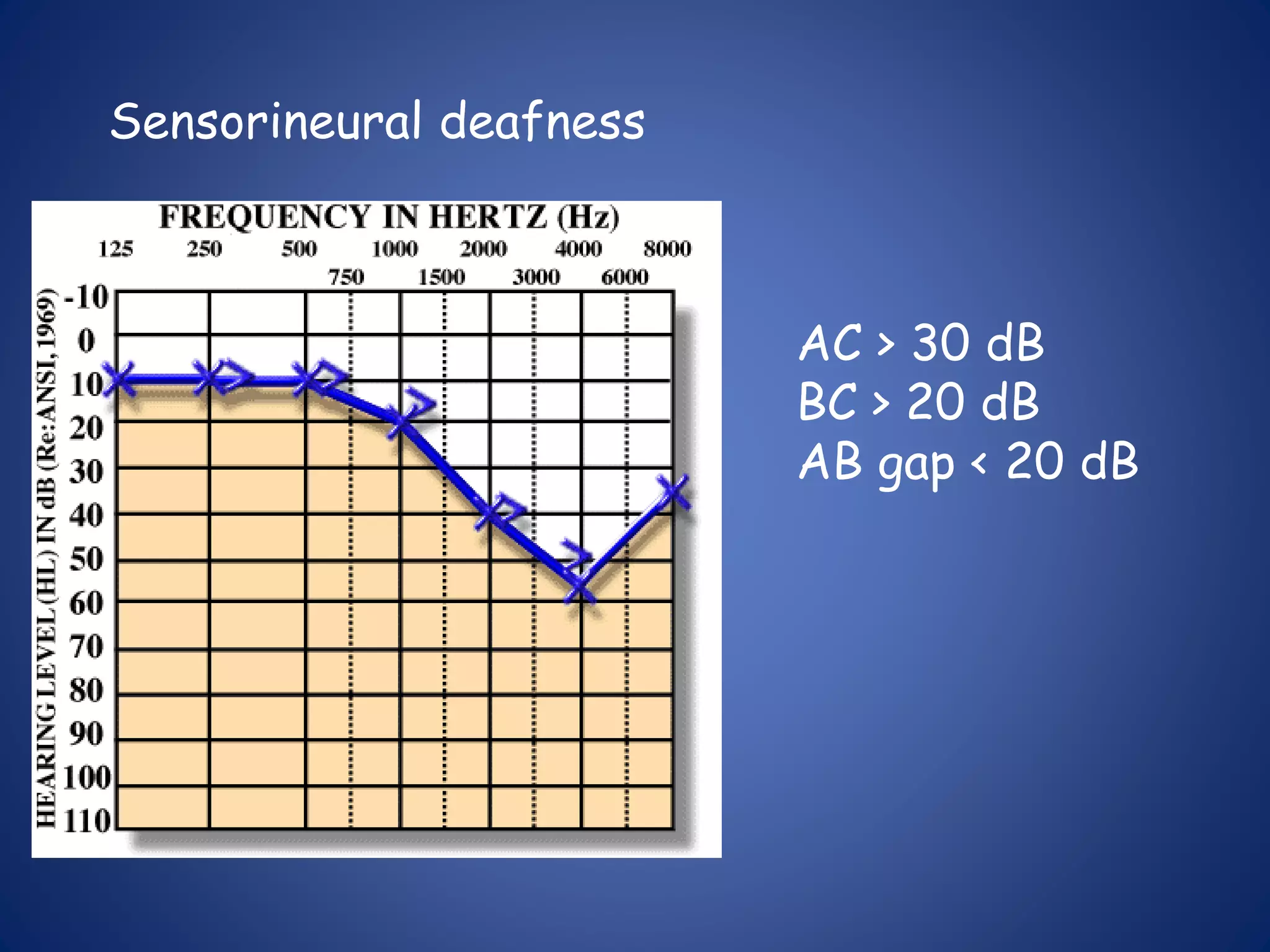 TESTS FOR AUDITORY ASSESSMENT | PPTX