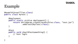 Automated Integrated Testing with MongoDB | PPT