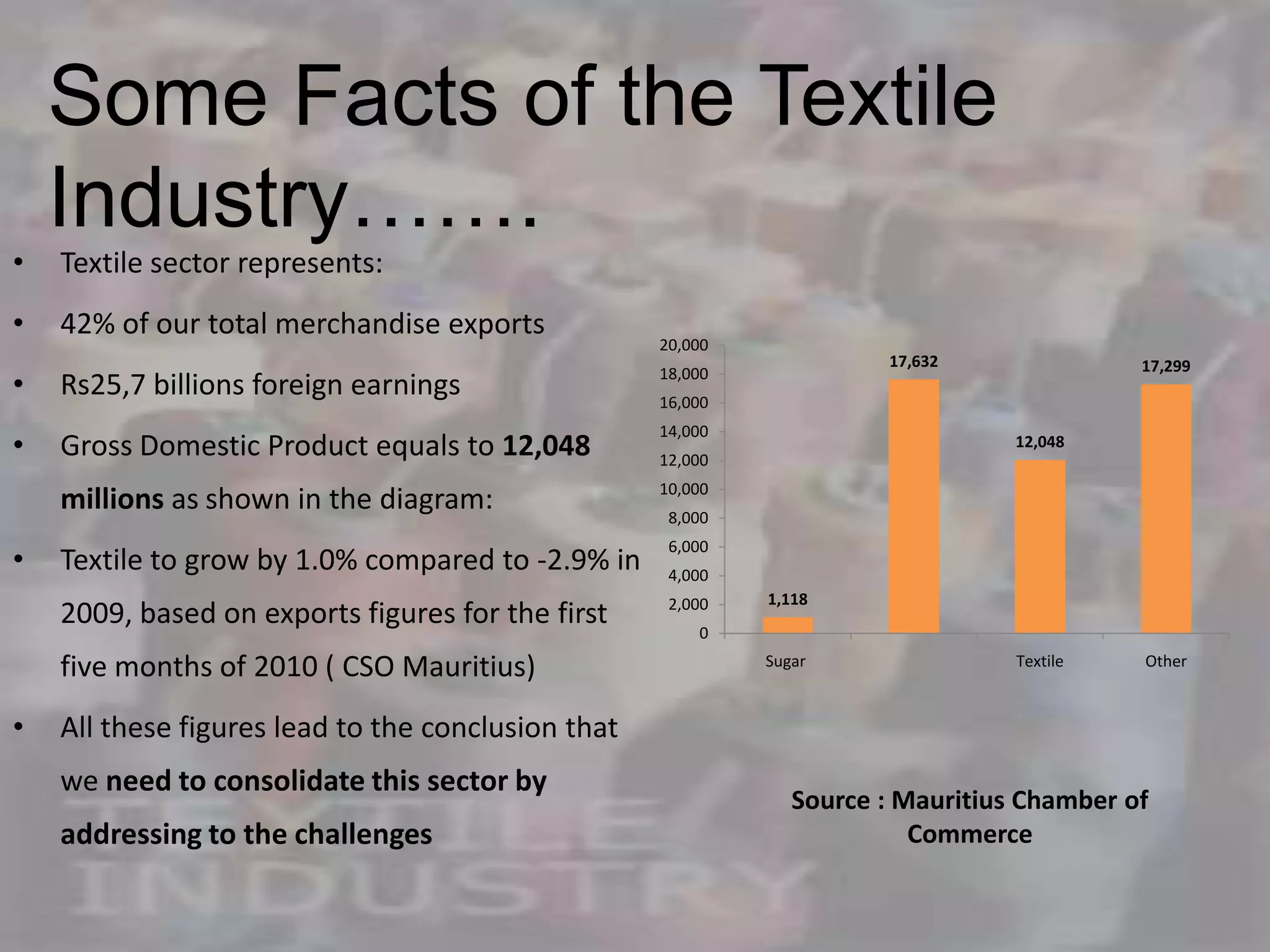 Presentation textile | PPT