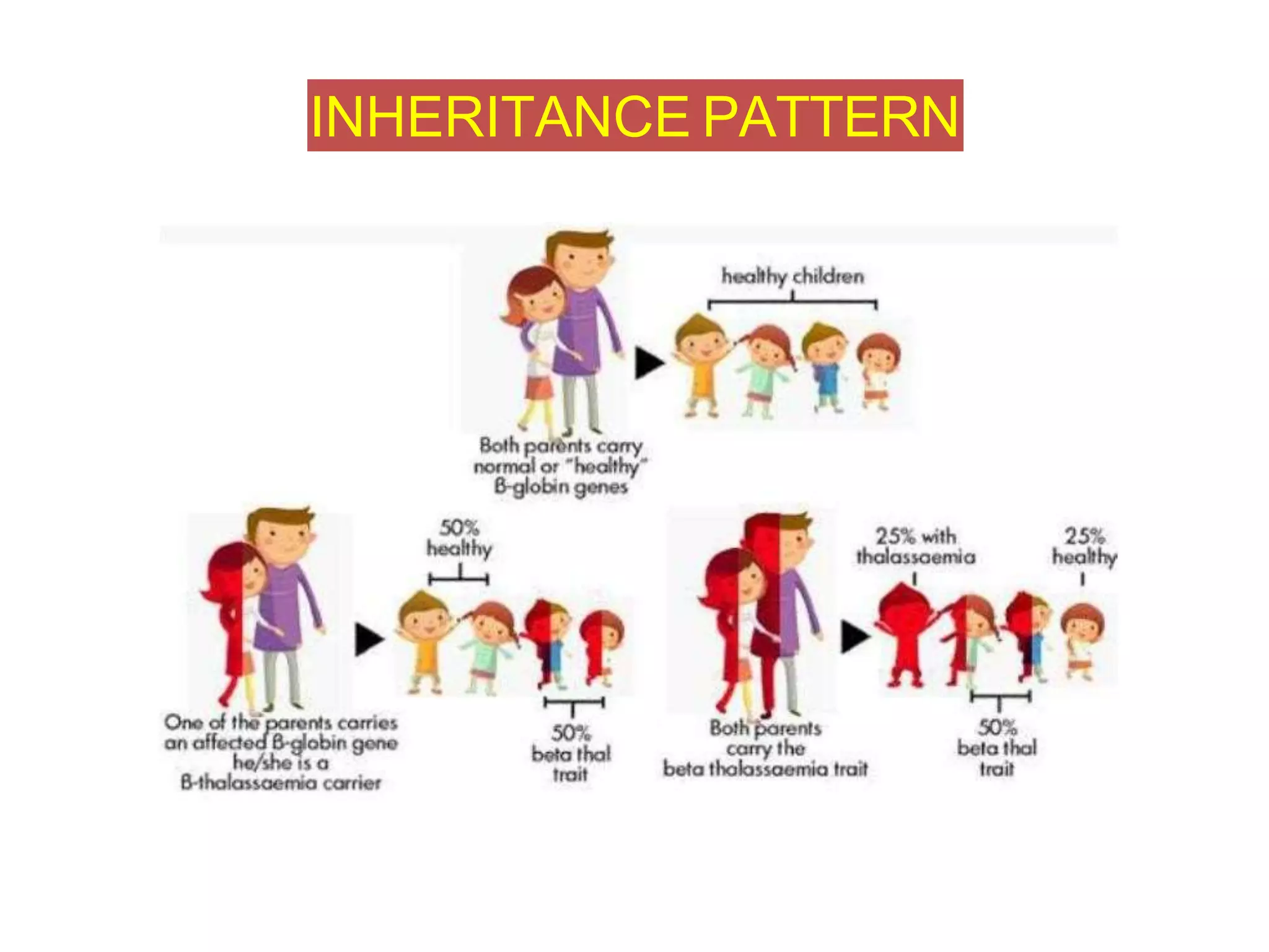 REVIEW OF THALASSEMIA | PPTX