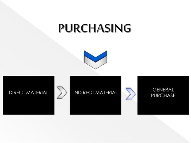 dasar direct procurement | PPT
