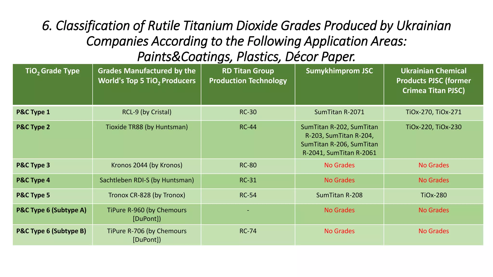 Selection of Suitable Titanium Dioxide Grades for Paints and Coatings ...