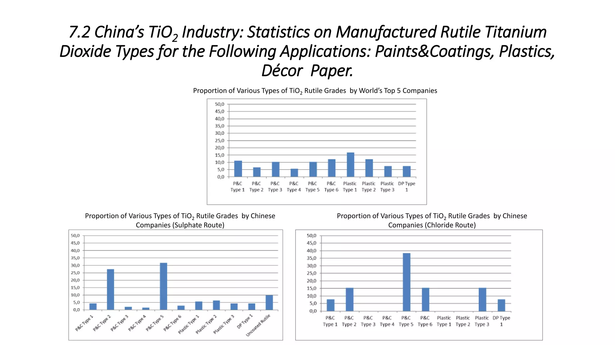 Selection of Suitable Titanium Dioxide Grades for Paints and Coatings ...
