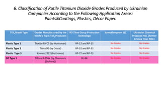 Selection of Suitable Titanium Dioxide Grades for Paints and Coatings ...