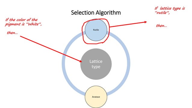 Selection of Suitable Titanium Dioxide Grades for Paints and Coatings ...