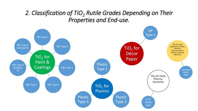 Selection of Suitable Titanium Dioxide Grades for Paints and Coatings ...