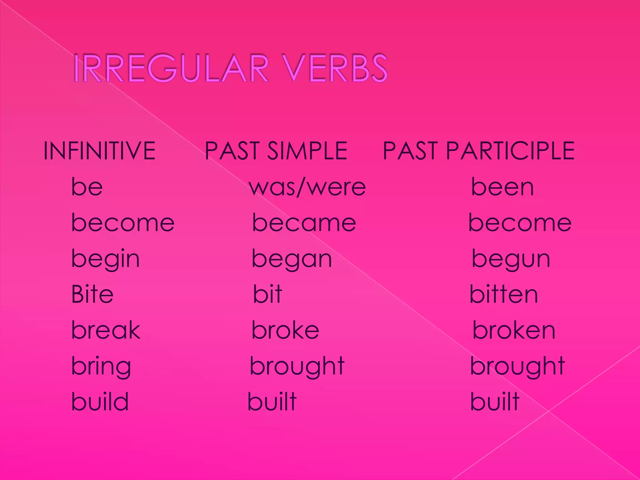 Presentation the irregular verbs | PPTX