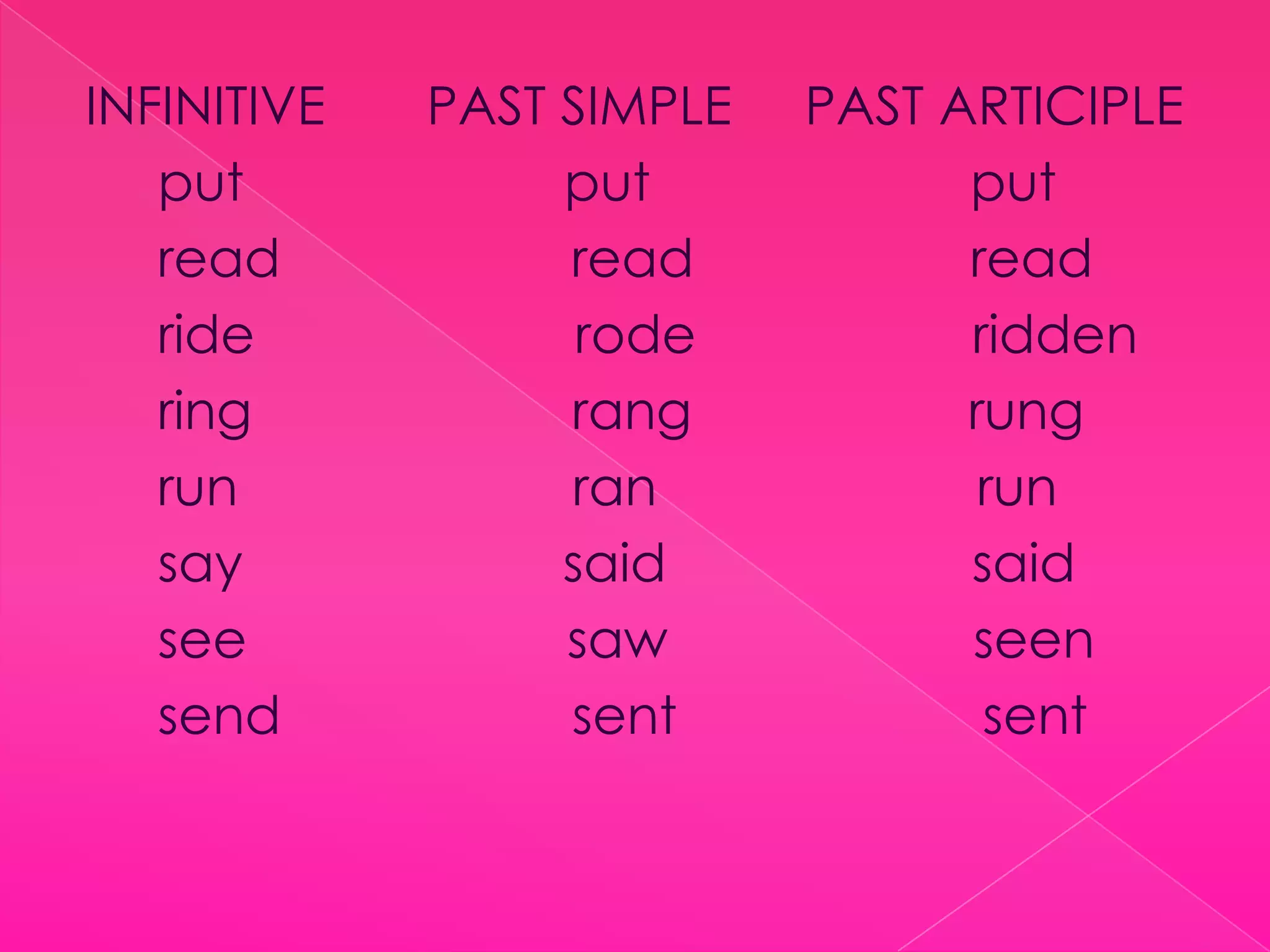 Presentation the irregular verbs | PPTX