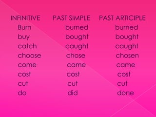 Presentation the irregular verbs | PPTX