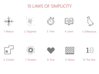 The laws of simplicity | PPT