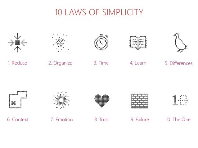 The laws of simplicity