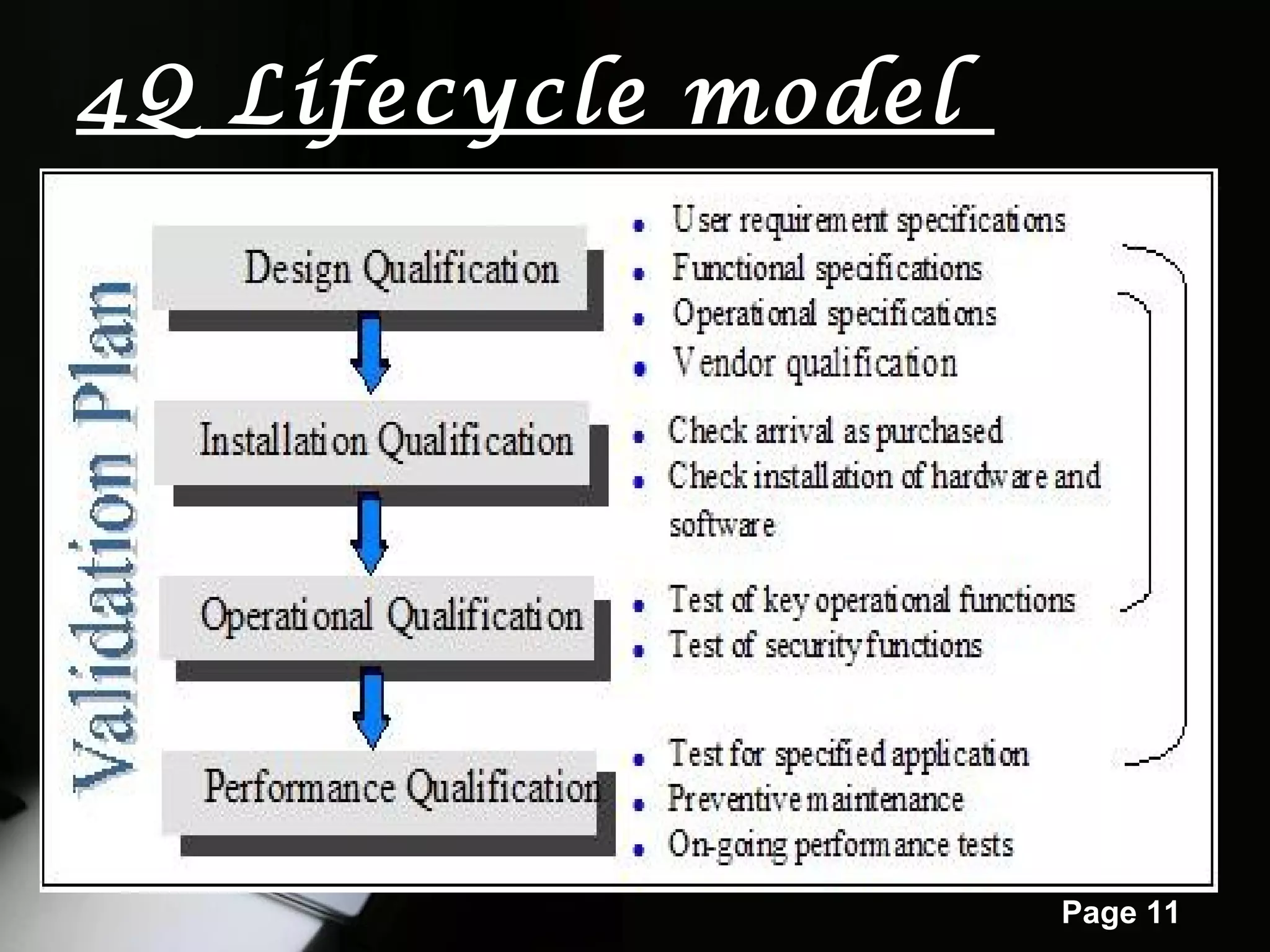 Computer System Validation Ppt Operating Systems Computer Software And Applications