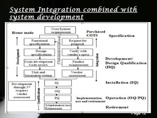Computer System Validation | PPT