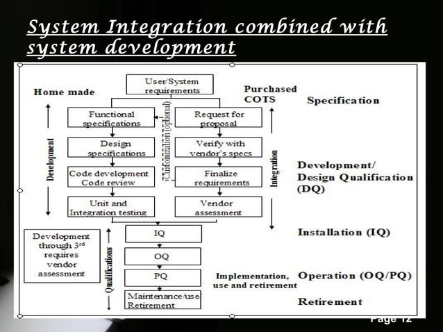 Computer System Validation Ppt Operating Systems Computer Software And Applications