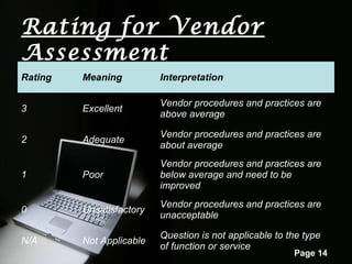 Computer System Validation | PPT | Operating Systems | Computer Software and Applications