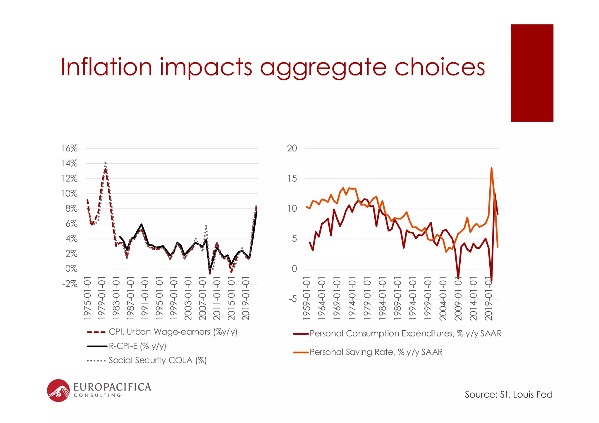 Brown Bag Luncheon: Naomi Fink on inflation and retirement | PDF