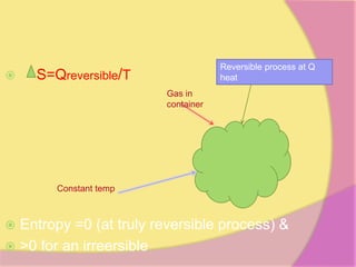 laws of thermodynamics & carnot cycle | PPTX