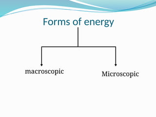Presentation thermodynamics and internal energy.pptx