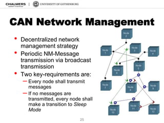 Thesis Presentation | PPTX