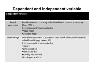 MS/M.phill Thesis on Investigating relationship between Customer Based ...