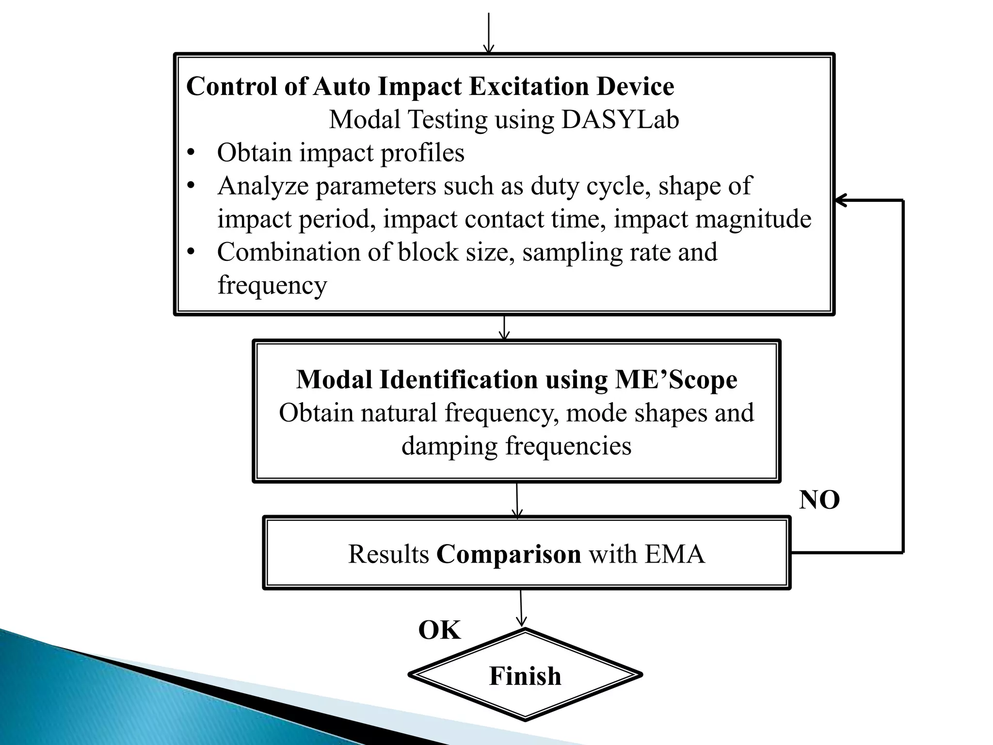 FYP_Thesis Presentation | PPTX