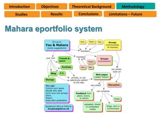 Presentation thesis | PPT