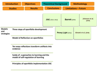 Presentation thesis | PPT
