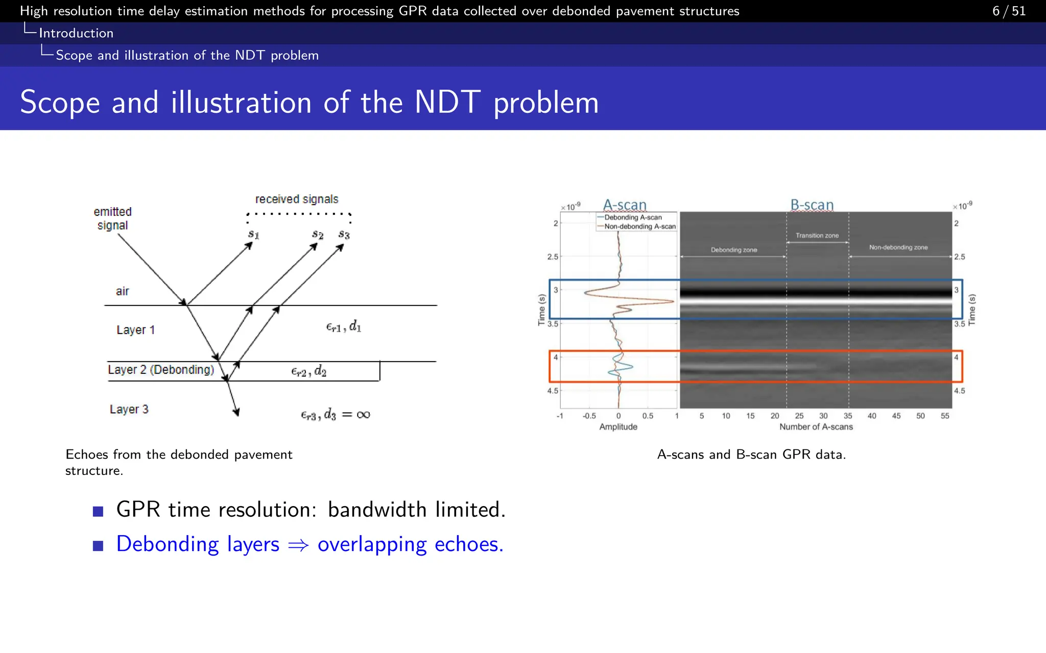 Thesis defense: Debonding characterization using GPR and high resolution methods | PDF