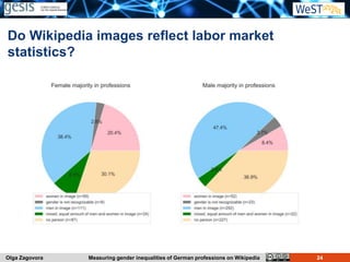 Measuring Gender Inequalities of German Professions on Wikipedia | PPT