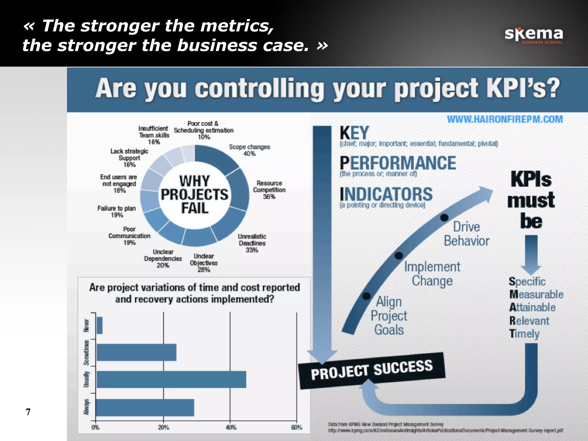 Soutenance de thèse professionnelle sur les indicateurs RSE et le ...