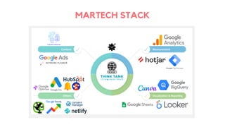 Presentation Think Tank Case Study Pdf